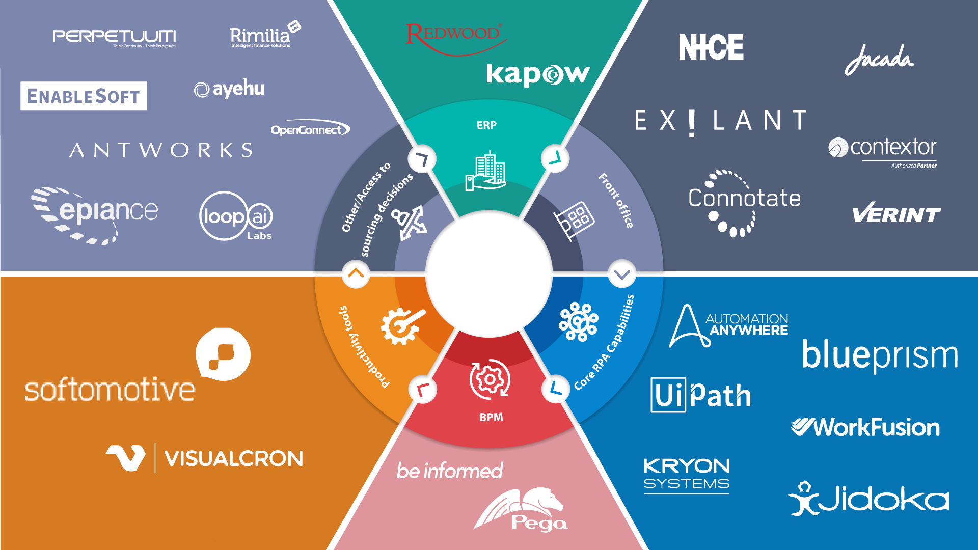 Hypervisors You Must Know: Robotic Process Automation Tools Hypervisors You Must Know: Robotic Process Automation Tools