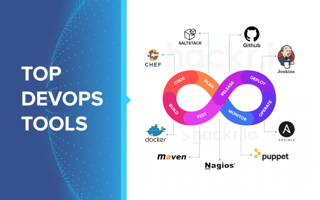 DevOps Training In Chennai - 100% Placement Assured